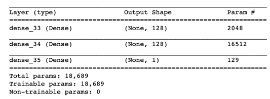 GitHub - lavoisierkai/Numbers-of-terrorist-attacks-prediction-based-on-national-multiple ...