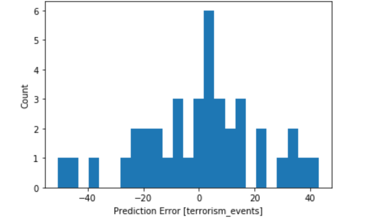 GitHub - lavoisierkai/Numbers-of-terrorist-attacks-prediction-based-on-national-multiple ...