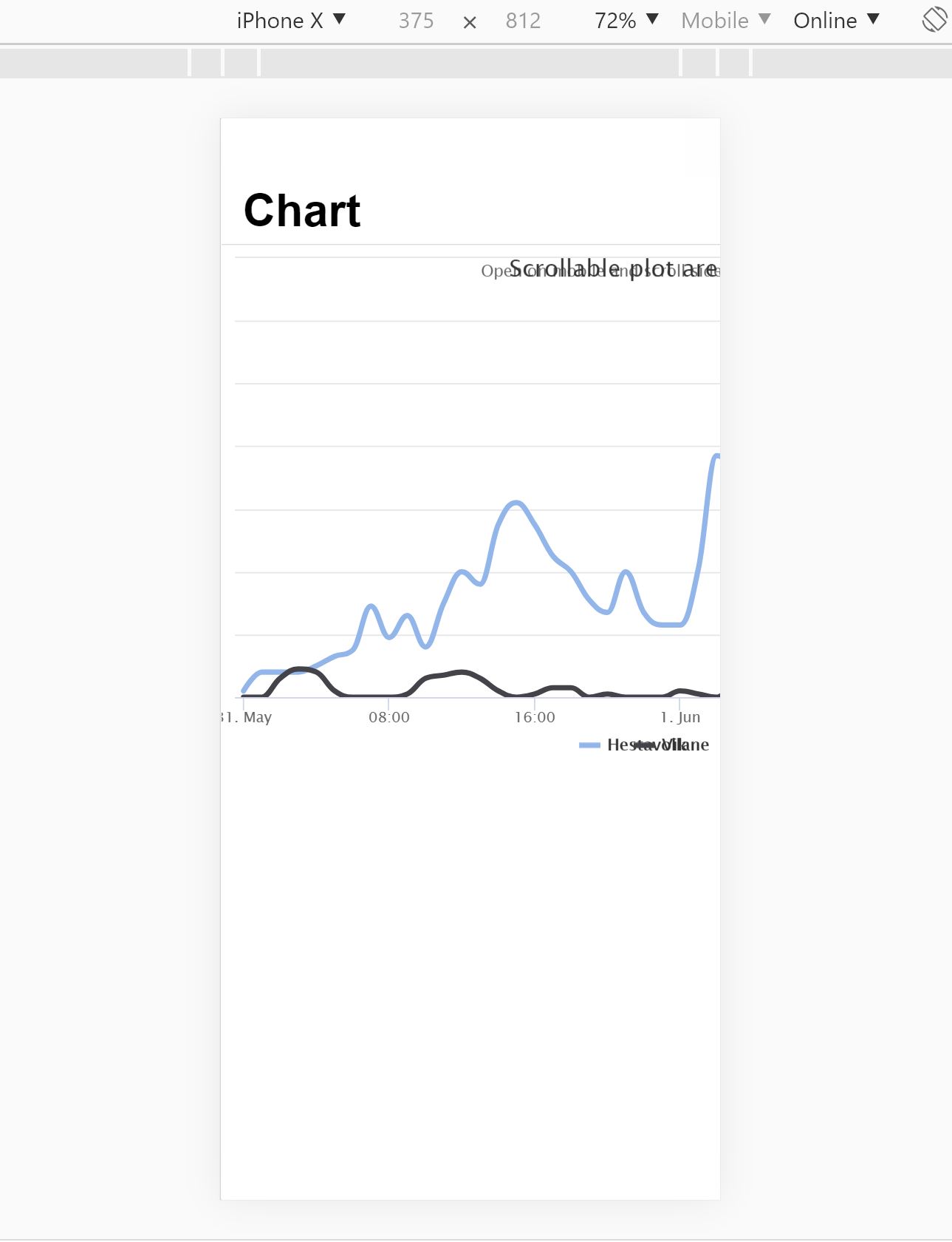 Chart Doesn t Fit The Parent Container Too Big For The Device Size Ionic App Issue 204 