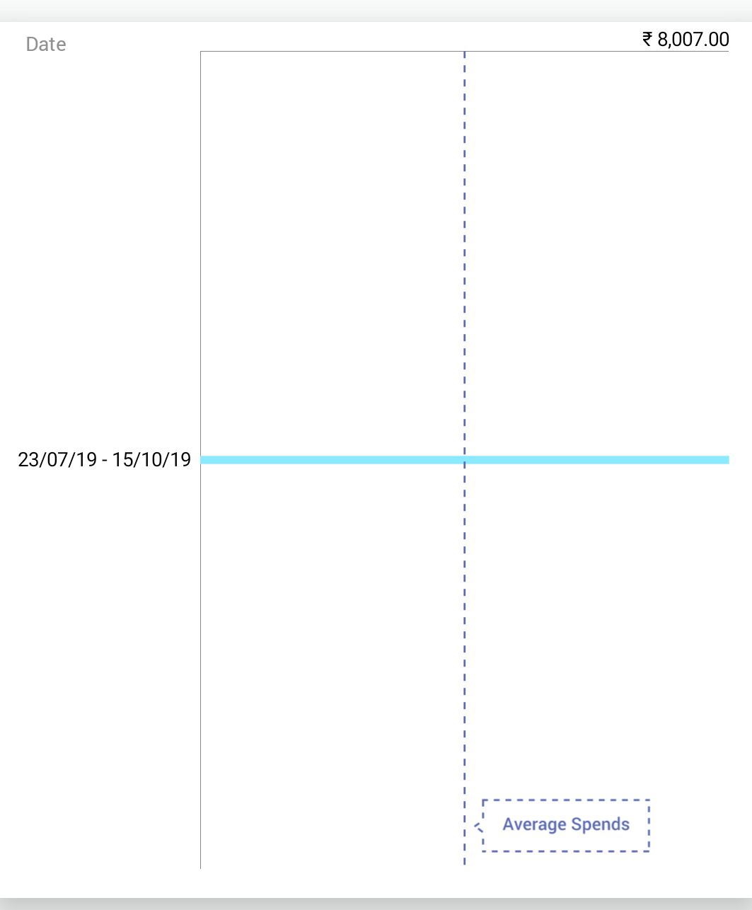 Limit Line is not showing at correct position in Horizontal Bar Chart when there is single entry ...