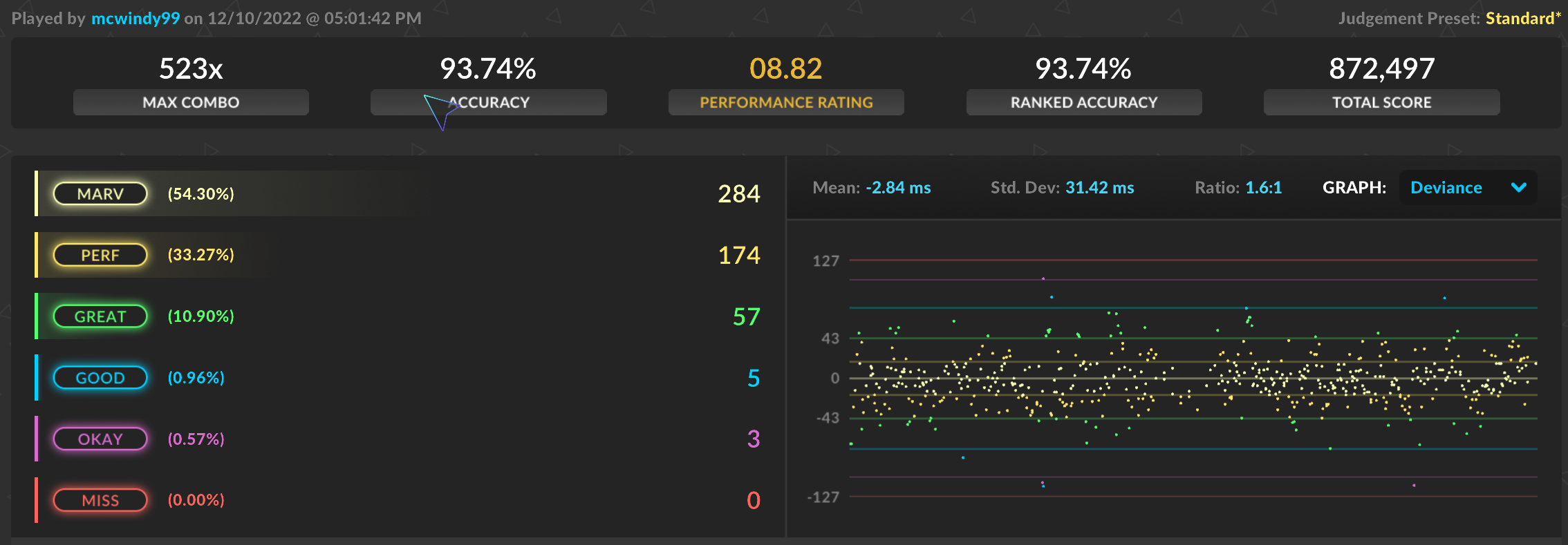 Dot rendered in wrong color in Deviance chart · Issue #3713 · Quaver ...