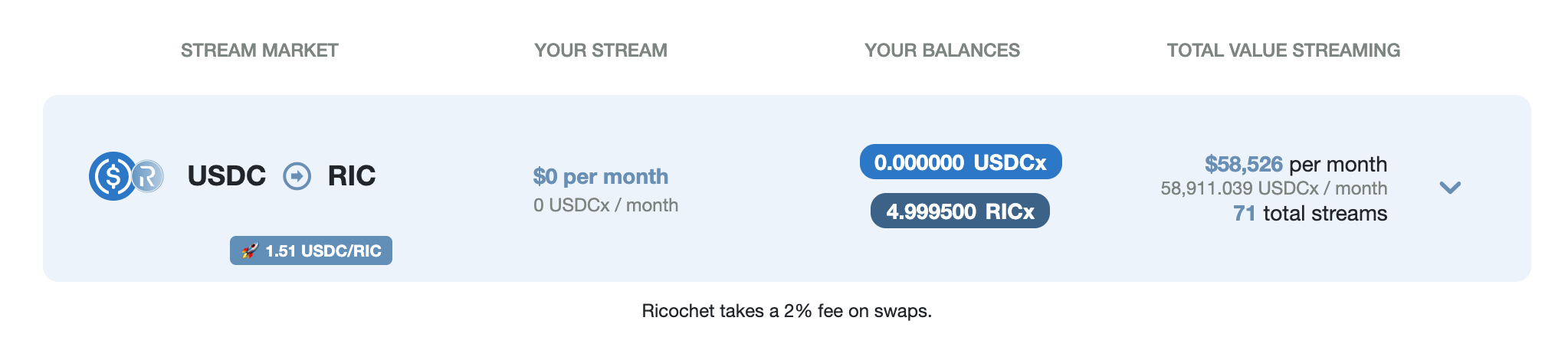 RIC token logo change · Issue #187 · Ricochet-Exchange/ricochet-frontend · GitHub