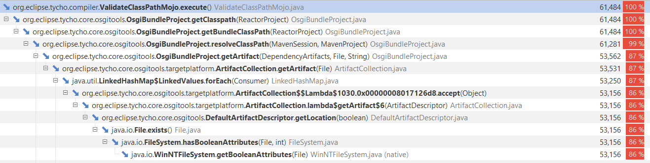 Performance Problem In Classpath Validation · Issue 2482 · Eclipse Tychotycho · Github