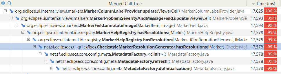 Performance Issue When Expanding Checkstyle Markers · Issue 561 · Checkstyle Eclipse Cs · Github