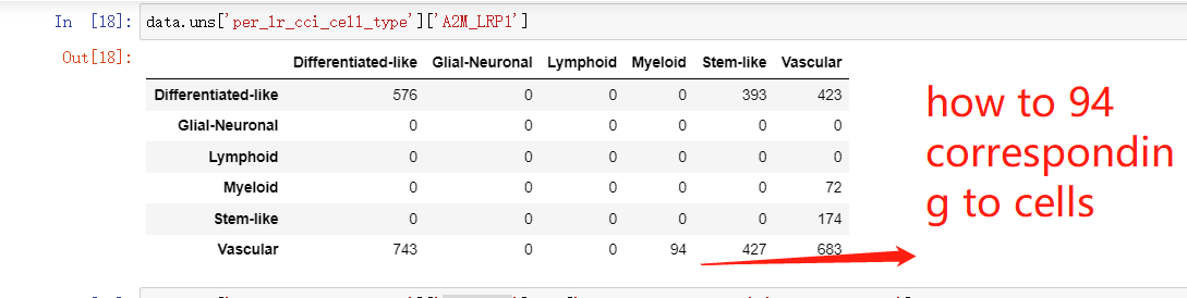 cell type specific LR pairs like #182 · Issue #194 · BiomedicalMachineLearning/stLearn · GitHub