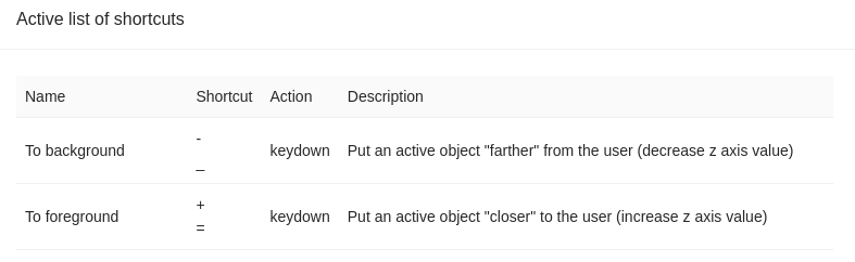 Shortcut key to send object to background · Issue #3515 · cvat-ai/cvat ...