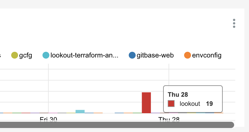 Incorrect Chart For Releases · Issue 115 · Src Dsourced Ui · Github 8668