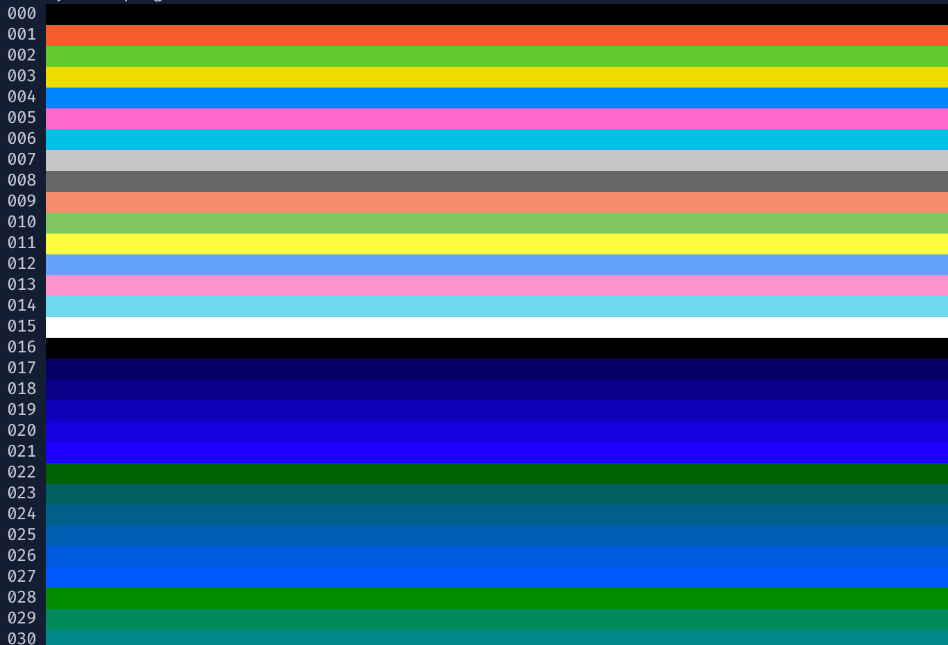 All 256 colors are outputted on initialization · Issue #8613 · ohmyzsh ...