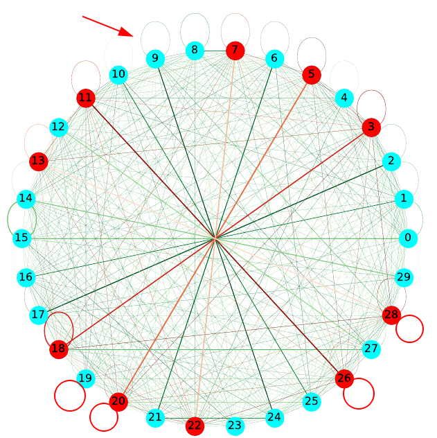How to change the direction of self loop? · networkx networkx ...