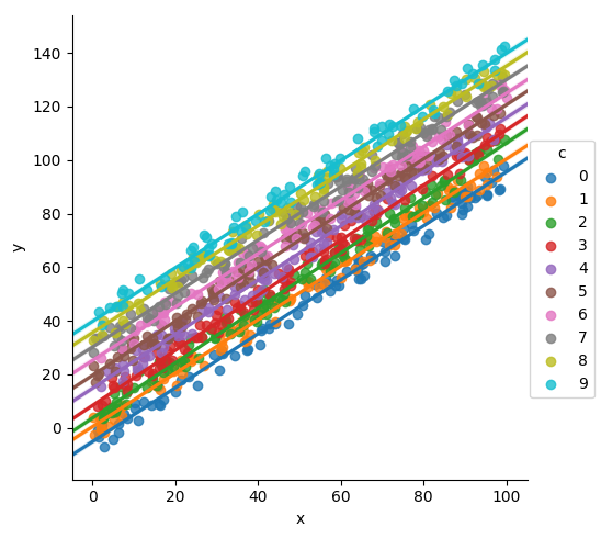 regression: x axis range is extended multiple times when plotting multiple data sets · Issue ...