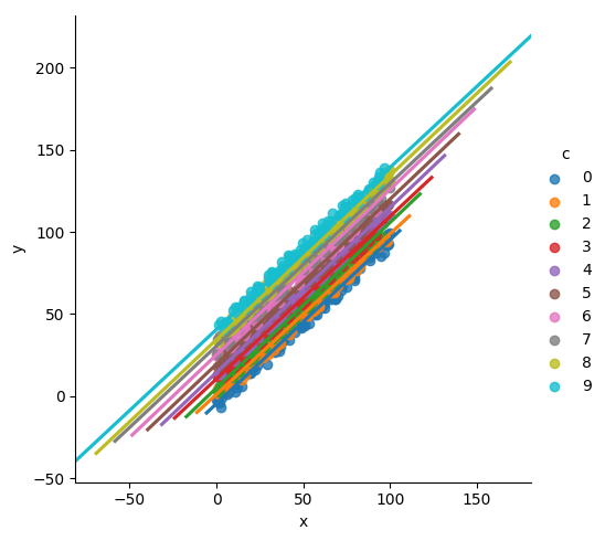 regression: x axis range is extended multiple times when plotting multiple data sets · Issue ...