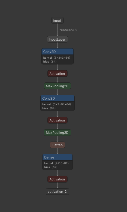 Espresso exception: "Invalid argument": generic_reshape_kernel: Invalid bottom shape (64 12 1 1 ...
