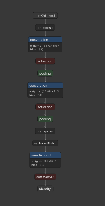 Espresso exception: "Invalid argument": generic_reshape_kernel: Invalid bottom shape (64 12 1 1 ...