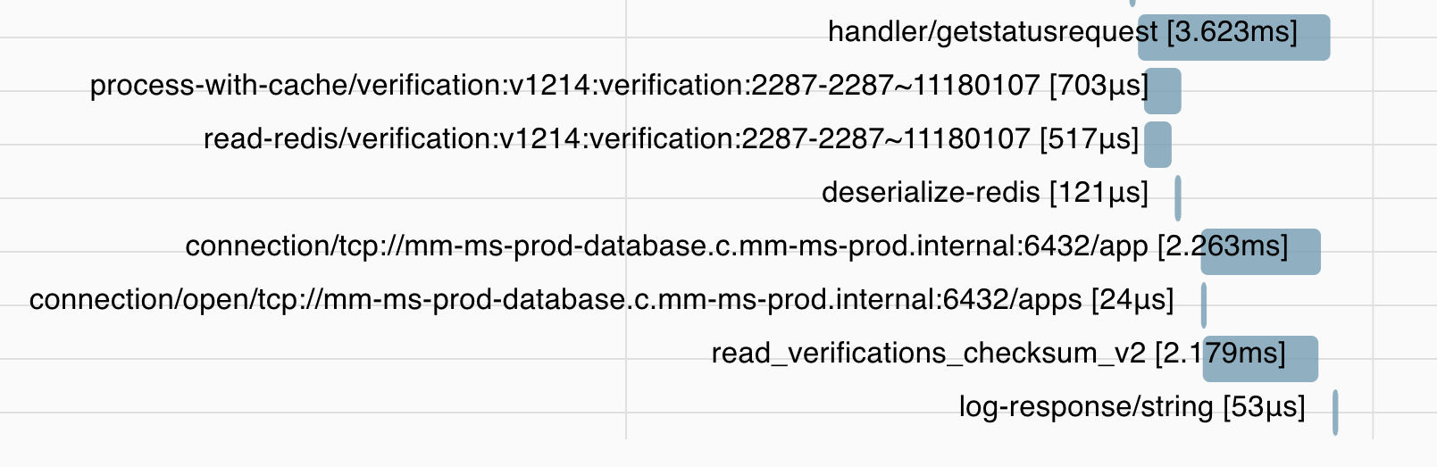 Considerable Overhead In Middleware Pipeline · Issue 44311 · Dotnetaspnetcore · Github