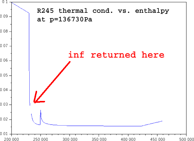 Incorrect thermal conductivity computation for R245fa and R1233zd ...