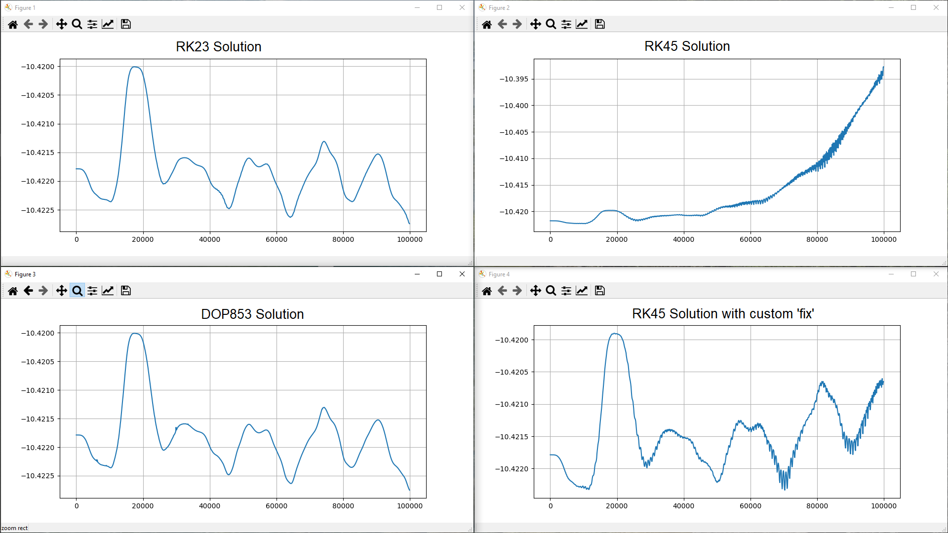 solve_ivp with RK45 evaluates time values twice, adding error to my ...