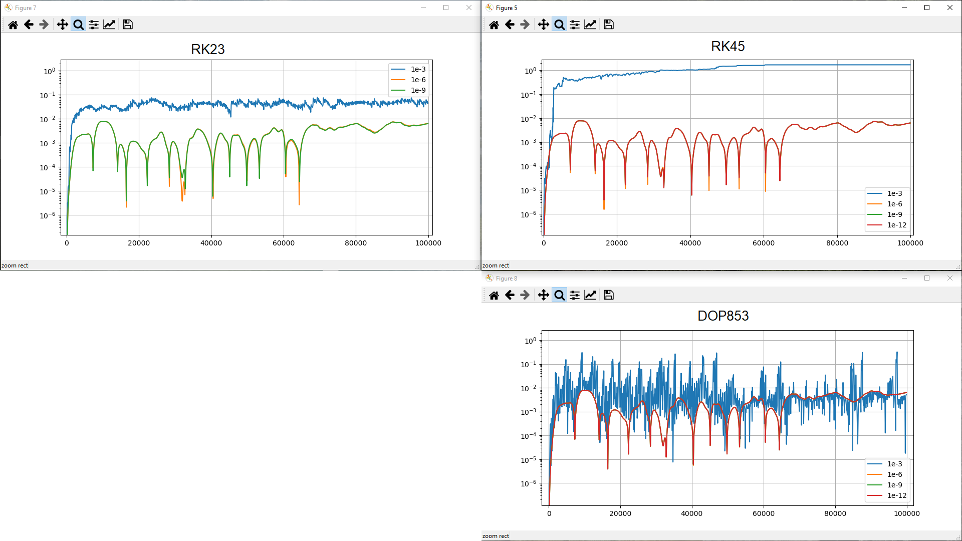 solve_ivp with RK45 evaluates time values twice, adding error to my ...