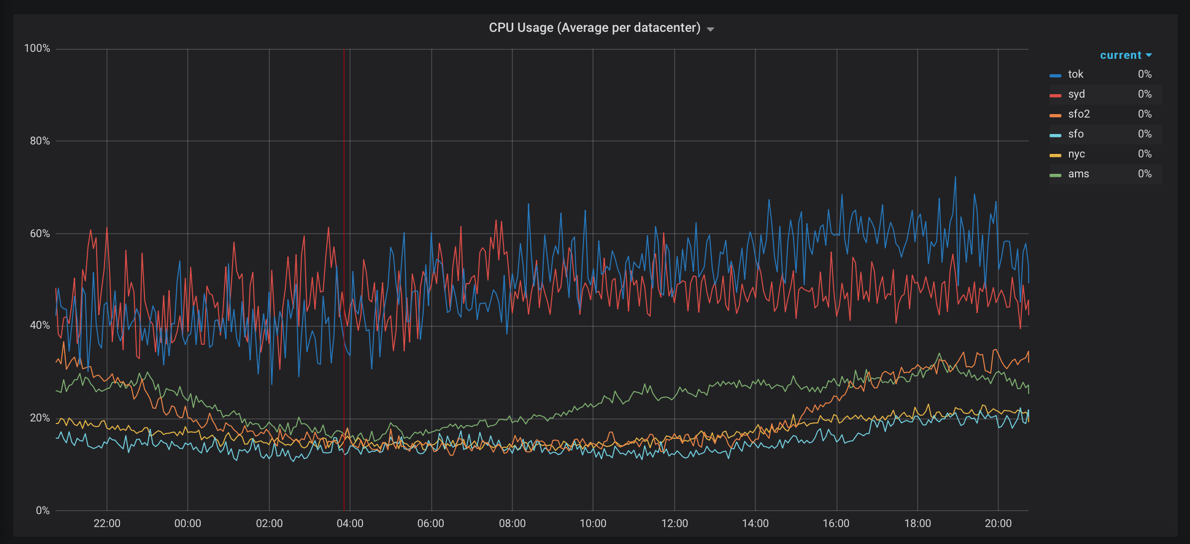 Current values shows 0 for Prometheus with 5.x Grafana · Issue #13419 ...