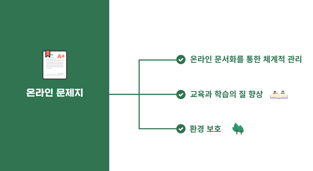 GitHub - EDU-Forest/FOREST: 🌳 온라인 학습지 통합 관리 서비스 - 🏆 SSAFY 자율프로젝트 최우수상