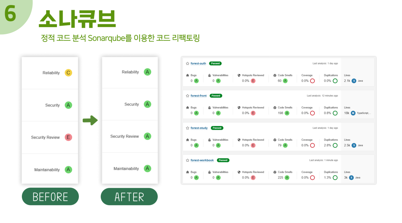 GitHub - EDU-Forest/FOREST: 🌳 온라인 학습지 통합 관리 서비스 - 🏆 SSAFY 자율프로젝트 최우수상