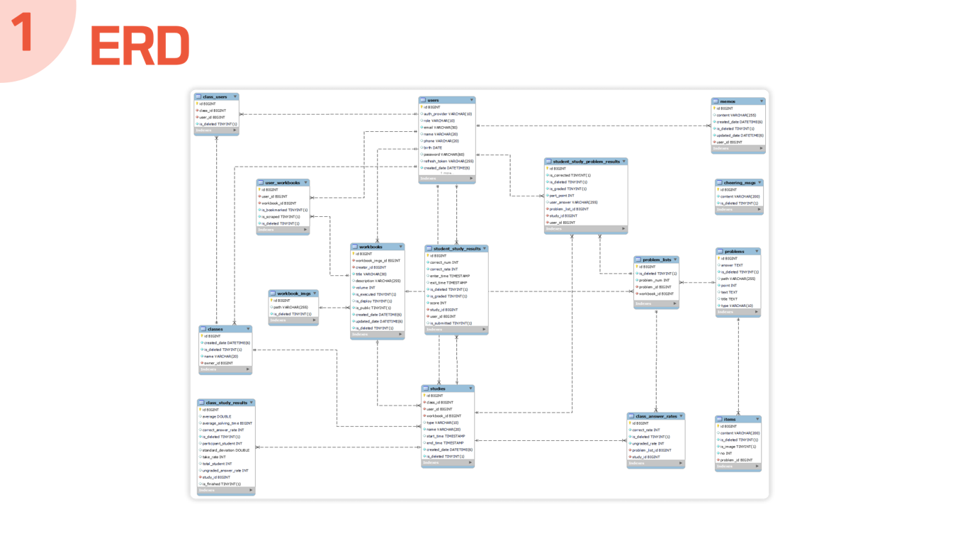GitHub - EDU-Forest/FOREST: 🌳 온라인 학습지 통합 관리 서비스 - 🏆 SSAFY 자율프로젝트 최우수상