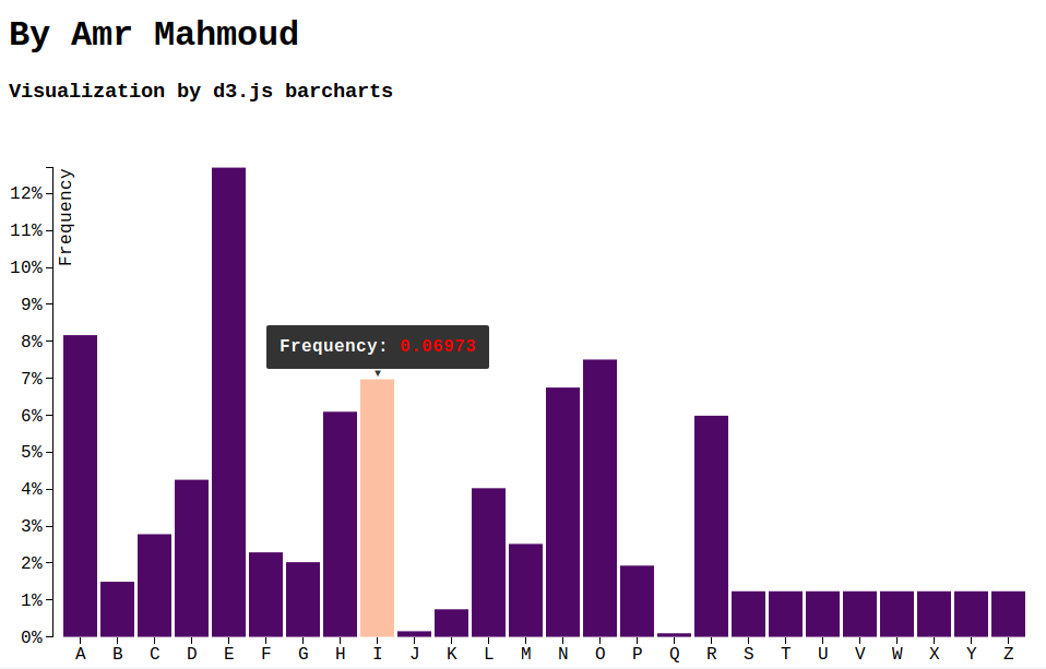 GitHub - AmrMahmoud12/Visualization-by-d3.js-using-BarCharts