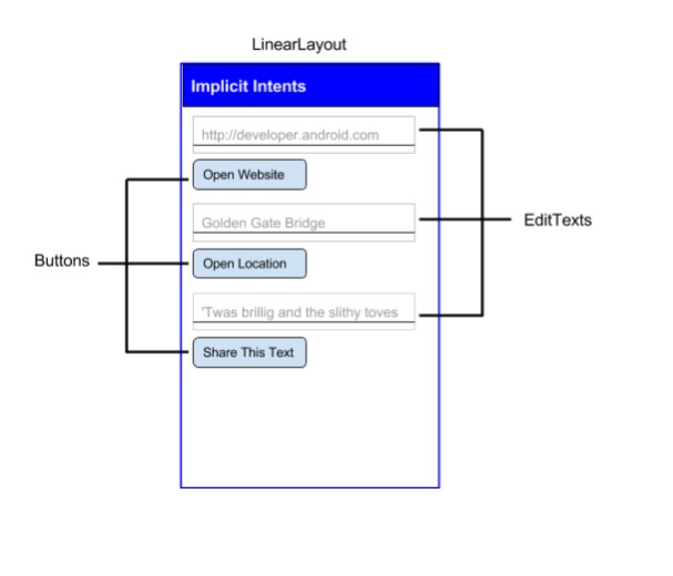 Intent Explicit | Beginner · Issue #1 · geekmover/Basic-Intent-Beginner · GitHub