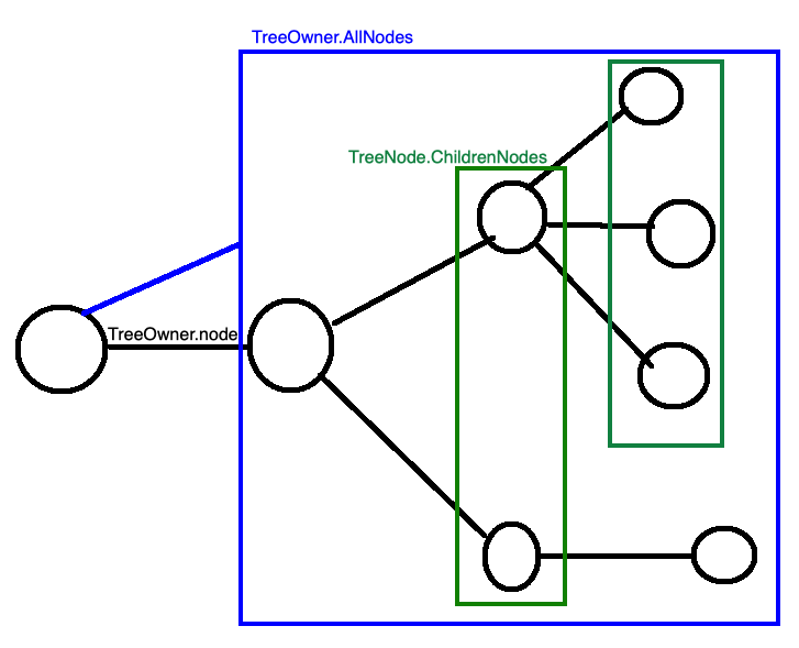 Unique constraint failed on the constraint: `treeNodes_parentTreeId_key` · Issue #20217 · prisma ...