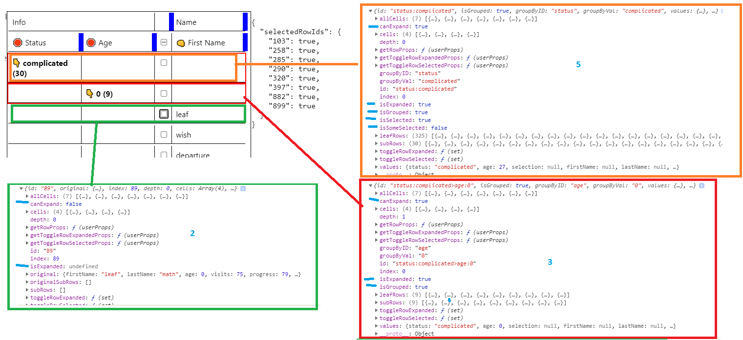 UseRowSelect isn't telling row is selected when useGroupBy and useRowExpanded is use together ...