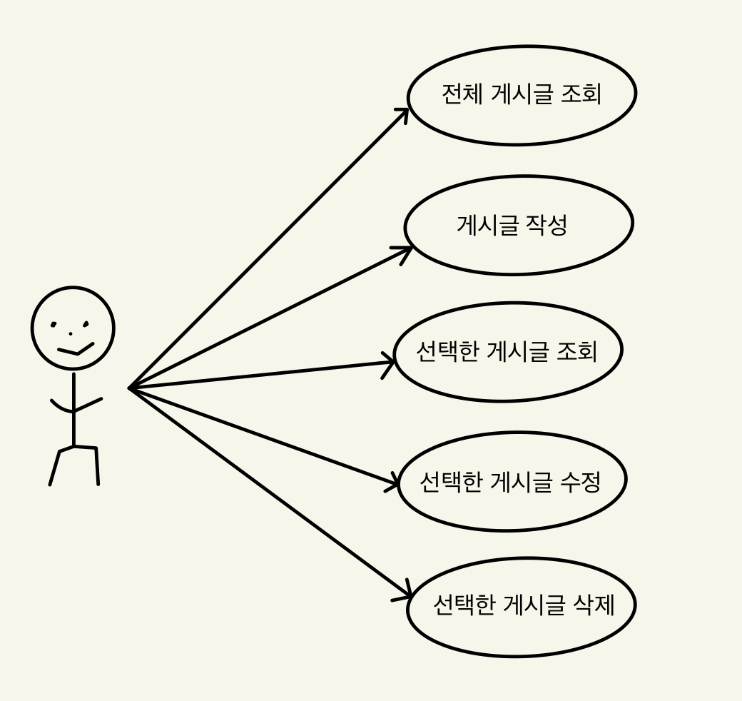 GitHub - uiseongsang/blog