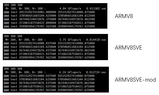 ARMv8 & ARMv8SVE DGEMM performance · Issue #3581 · OpenMathLib/OpenBLAS ... ARMv8 & ARMv8SVE DGEMM performance · Issue #3581 · OpenMathLib/OpenBLAS ...