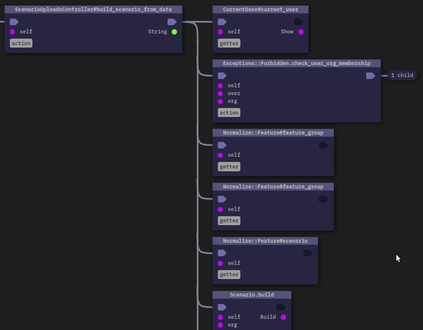 Feature request: can children blocks be foldable? · Issue #204 · getappmap/appmap-js · GitHub