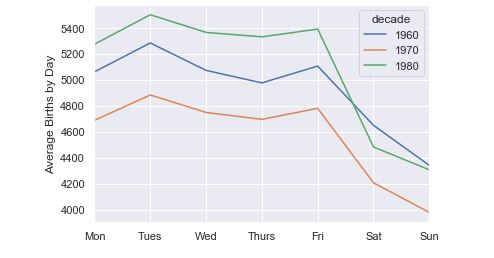 GitHub - sakibb019/Birthday-Analysis: We immediately see that male ...