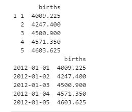 GitHub - sakibb019/Birthday-Analysis: We immediately see that male ...