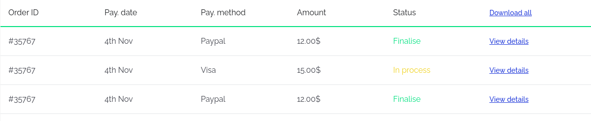 [BUG] fix responsive for table component · Issue #1444 · vuestorefront/storefront-ui · GitHub