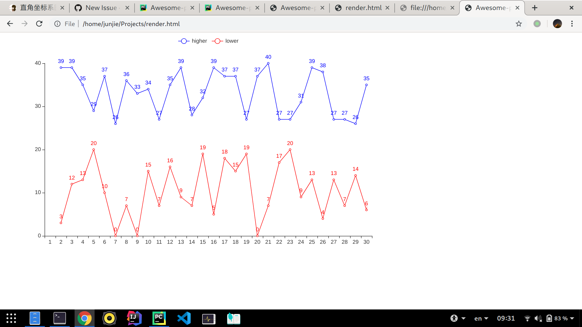 Line颜色反转 · Issue #1356 · pyecharts/pyecharts · GitHub