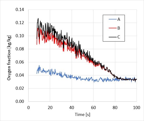 DEVC question · Issue #9965 · firemodels/fds · GitHub