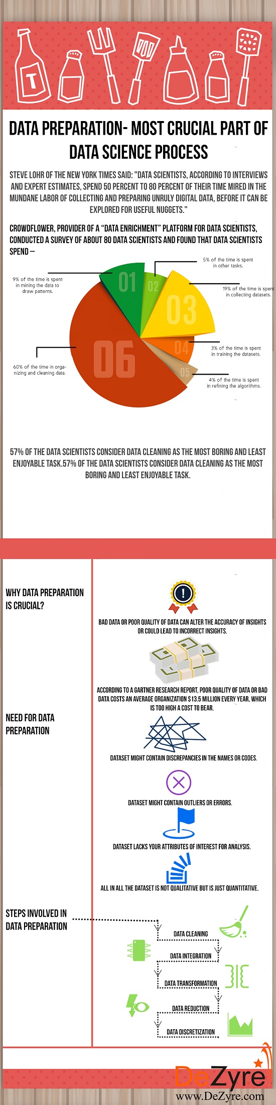 GitHub - 10-Academy/DataPreparation