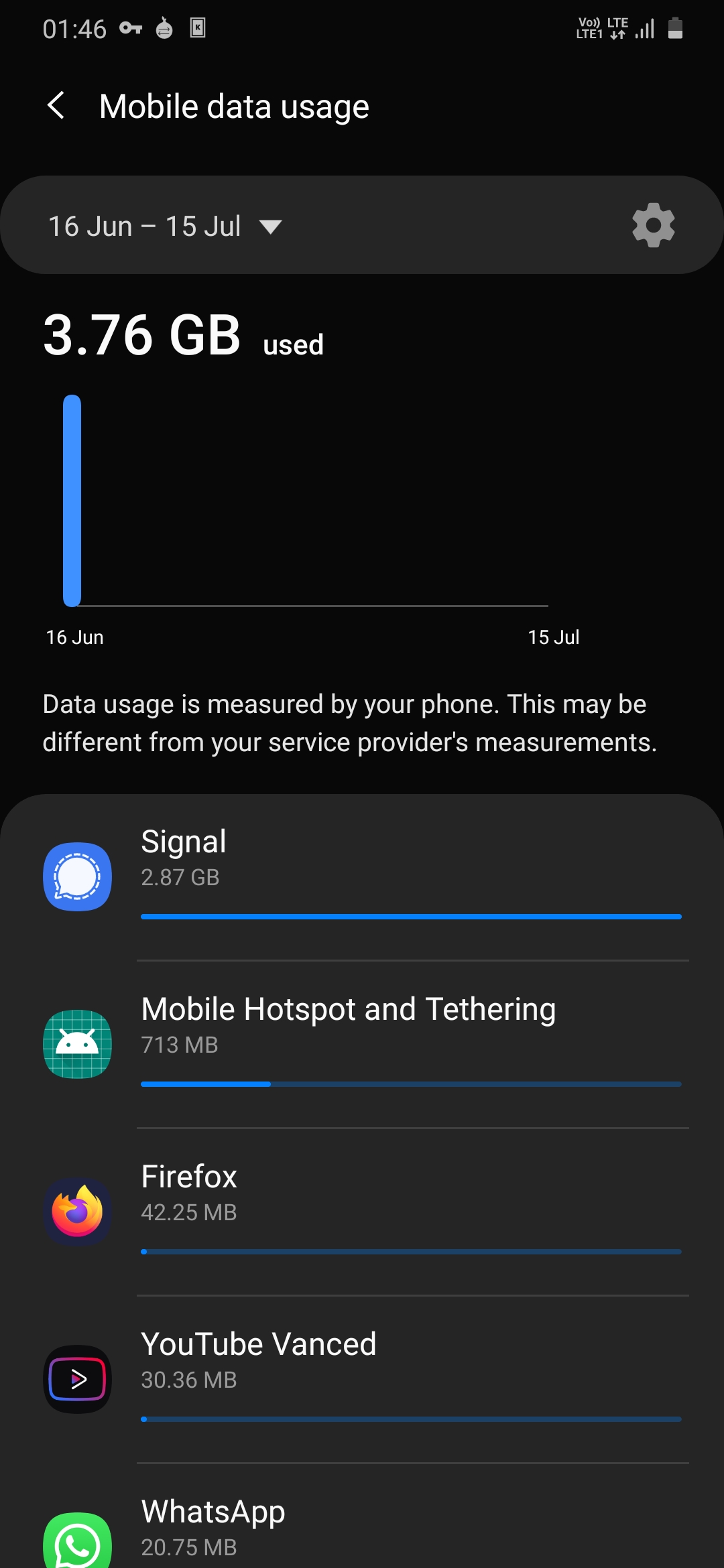 Very high mobile data consumption while video call · Issue #9741 · signalapp/Signal-Android · GitHub