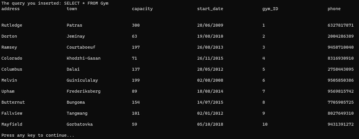 GitHub - G0gg0S/Gym-Database-Project