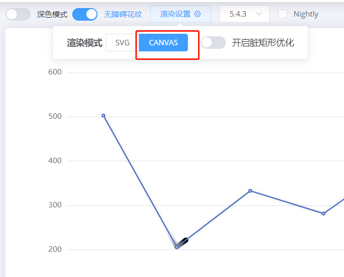 When the series' type=lines is used, animation effects can only be rendered in canvas mode ...