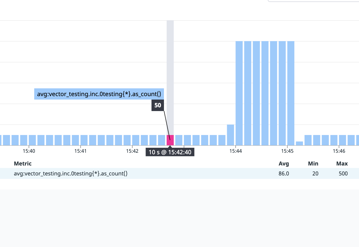 Incorrect metrics data from sinks datadog_metric · Issue #13846 · vectordotdev/vector · GitHub