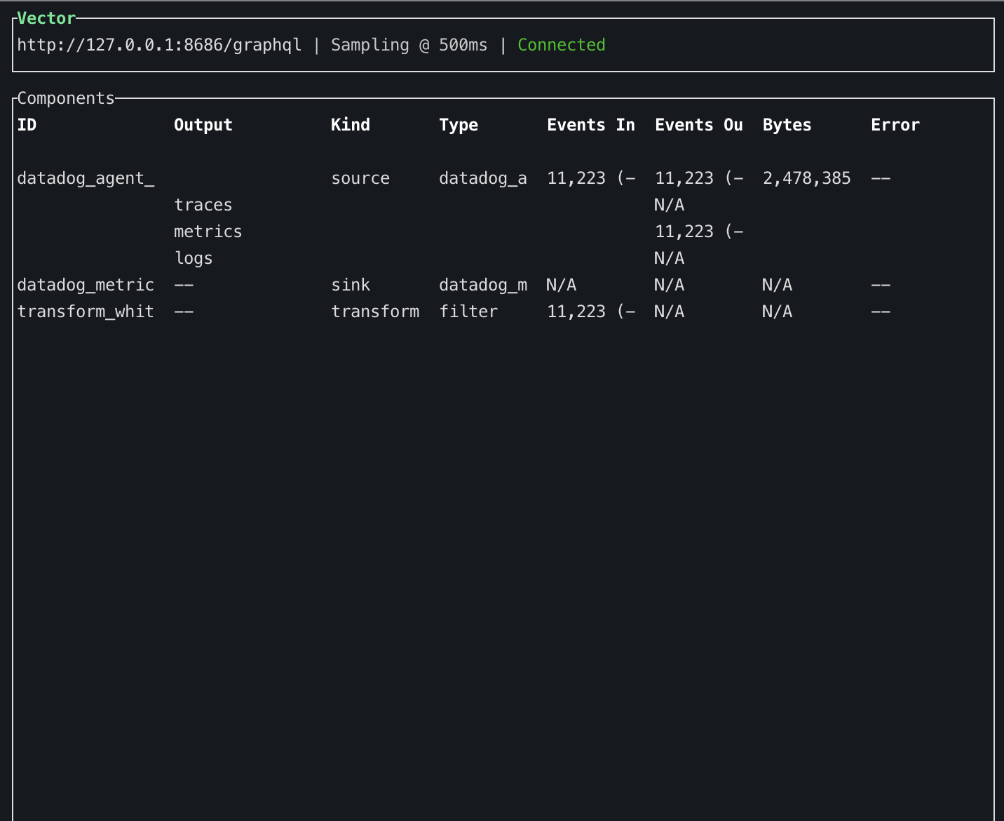 Remap and Filter in transform not working properly on v0.23.0 and nightly build release · Issue ...