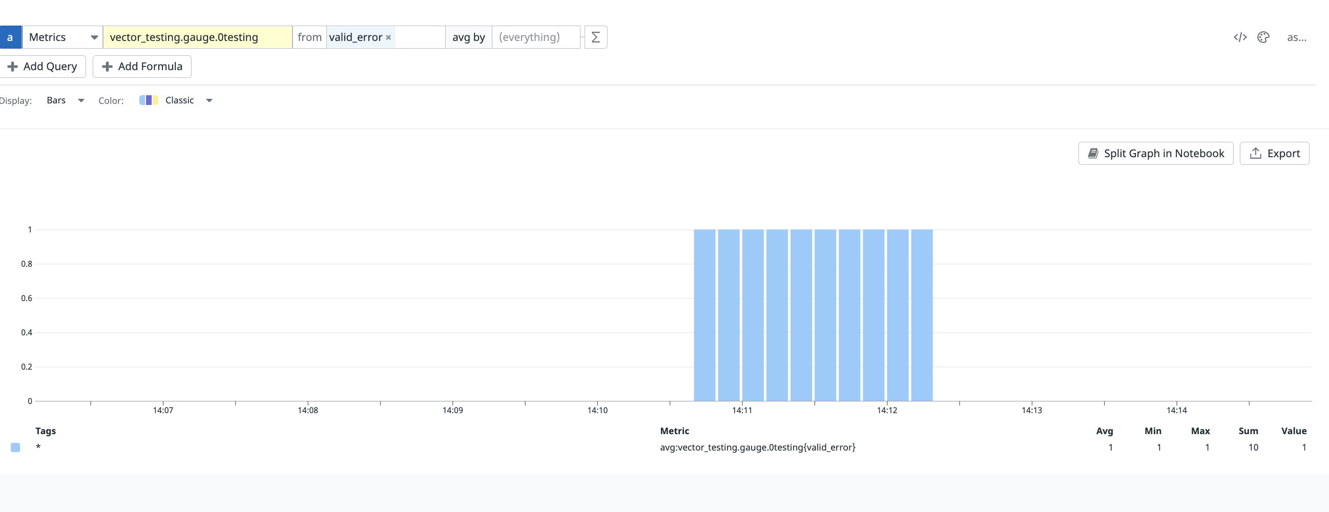 Invalid custom_tags metrics from sinks datadog_metric · Issue #14239 · vectordotdev/vector · GitHub