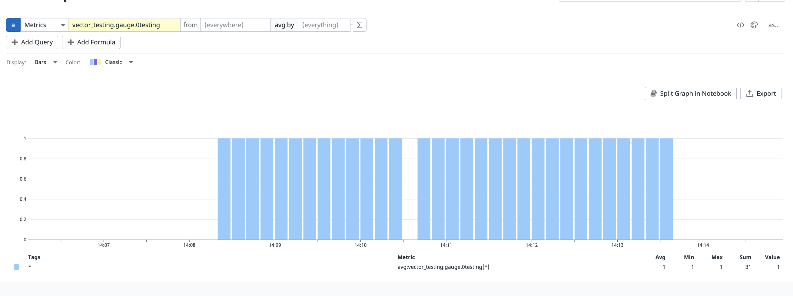 Invalid custom_tags metrics from sinks datadog_metric · Issue #14239 · vectordotdev/vector · GitHub