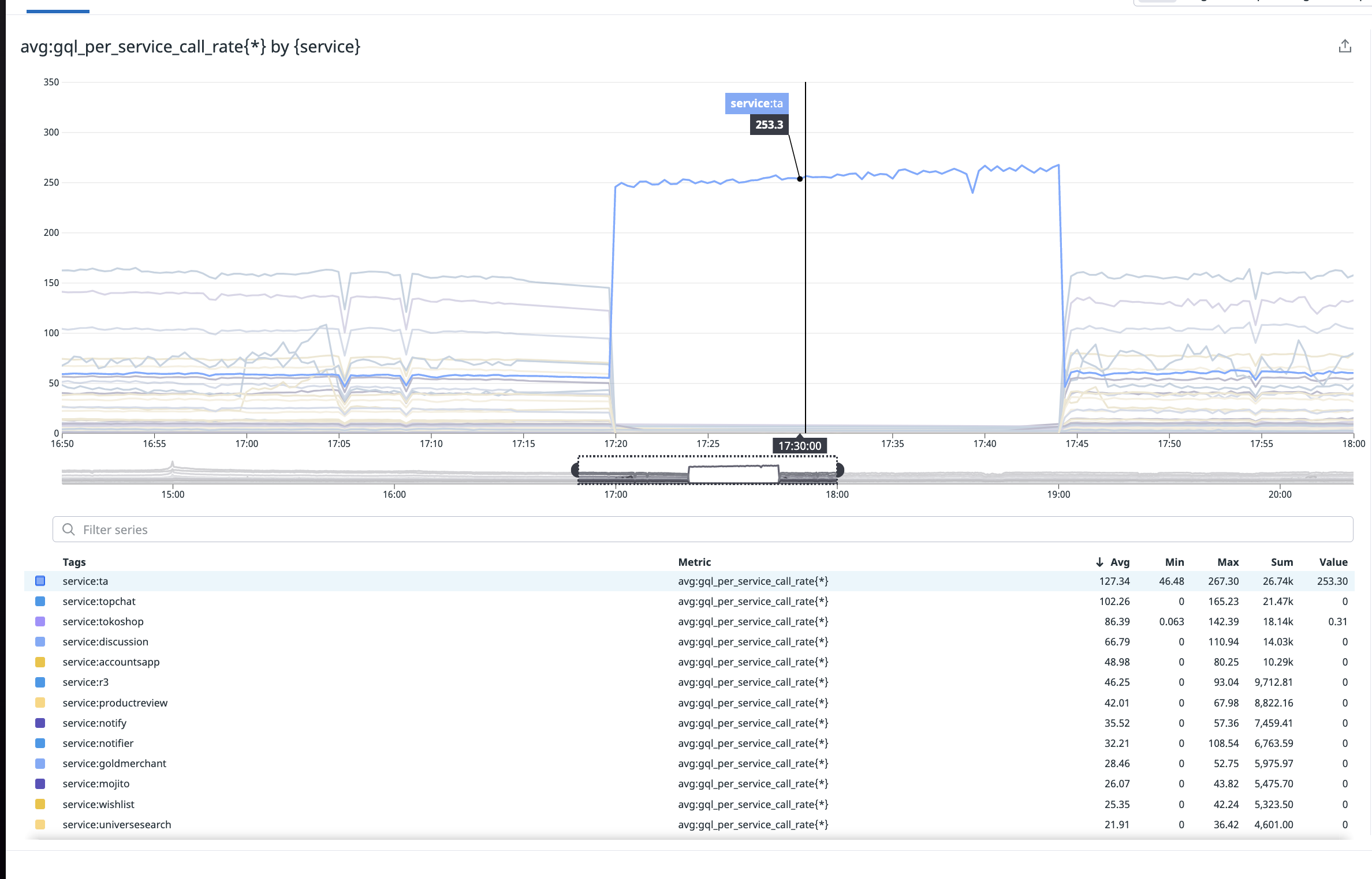 Invalid custom_tags metrics from sinks datadog_metric · Issue #14239 · vectordotdev/vector · GitHub