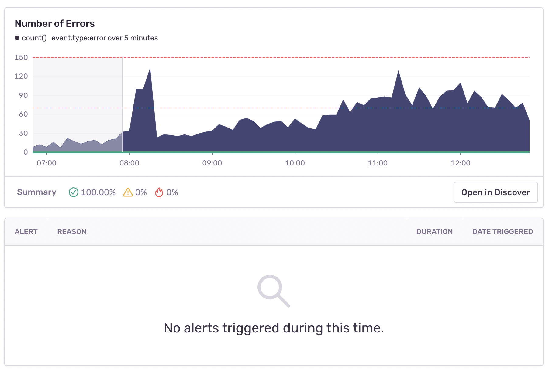 sentry alert not triggered but thresholds have been met · Issue #1845 · getsentry/self-hosted ...