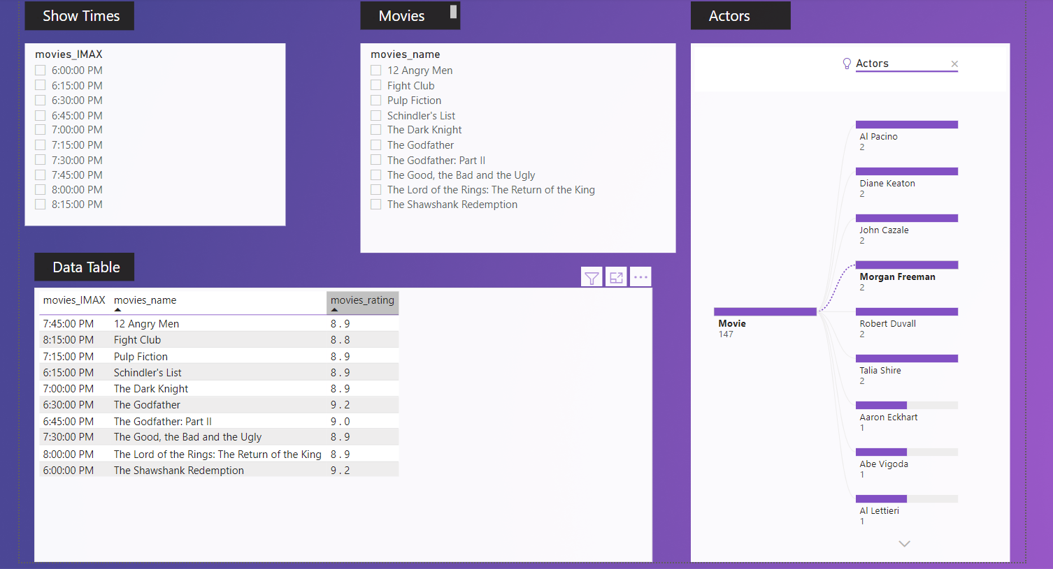 GitHub - sidharthoomman/WebScrapping-PowerBIVisualizations: If someone wants to get data from a ...