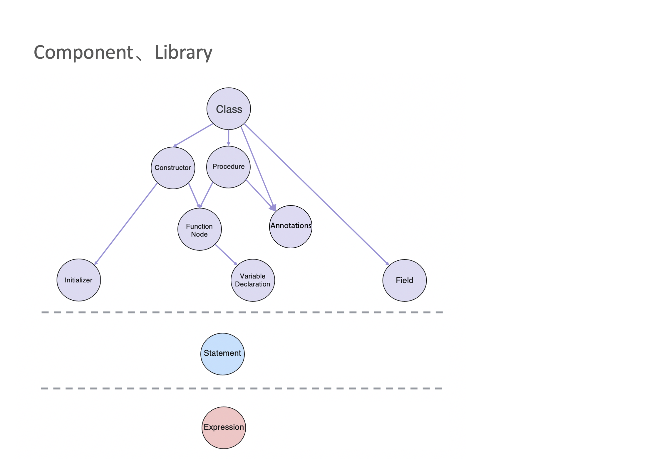 GitHub - skylerpfli/flutter_aop_demo: Flutter Aop —— 通过操纵ast语法树实现