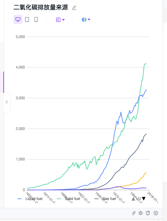 在autohide为false时,label过多自动旋转会使label和legend重叠 · Issue 3303 · Antvisg2plot · Github